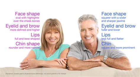 Confirming Gender Preferences In Facial Appearance Truyou Appearance Medicine