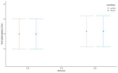 Plot Spike Jitter Plot Jitter Matools