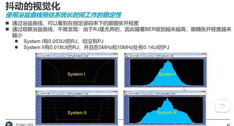 tektronix 高速信号完整性基础以及测试方法分析 高速信号完整性以及测试分析方法 tek csdn博客