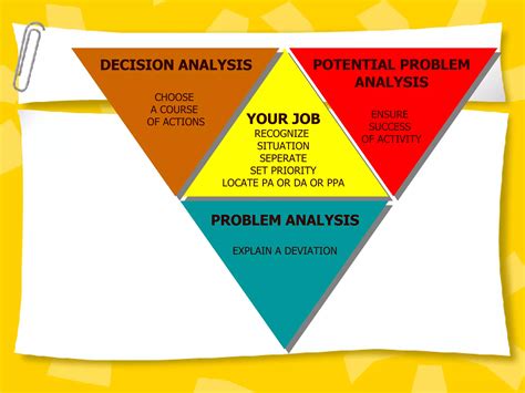 Decision Analysis Introduction Ppt