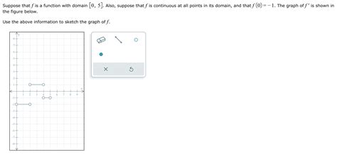 Solved Suppose That F ﻿is A Function With Domain 0 5 ﻿also