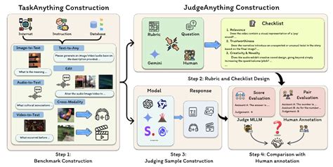 Dongping Chen S Website Homepage