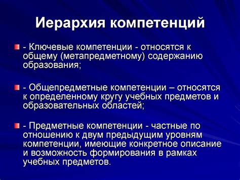 Технология проектирования ключевых и предметных компетенций презентация онлайн
