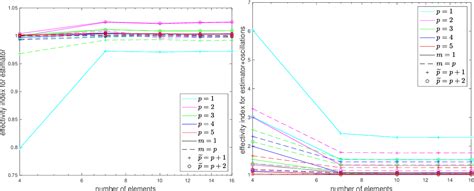 Figure 1 From Inexpensive Polynomial Degree Robust Equilibrated Flux A