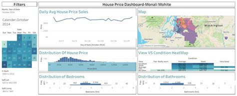 Monali Mohite On Linkedin Realestate Datavisualization Tableau