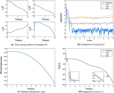 Comparison Among Gnsznn Model 52 Gd 1 Model 11 Gd 2 Model 12 Download Scientific
