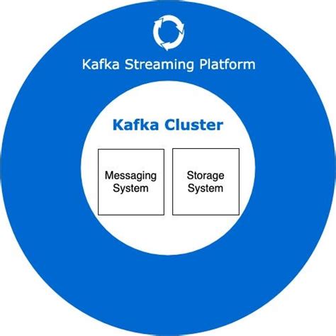 is kafka a message queue or a stream processing platform by saeed
