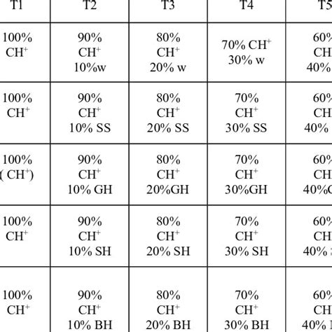 Methods Of Adulteration Honey Bee Adulteration Of Honeybee With Cheaper Download Scientific