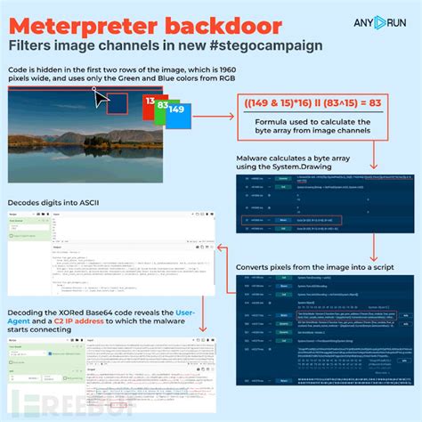 新型 meterpreter 后门能够在图片中隐藏恶意代码 csdn博客