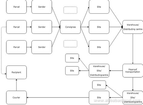 double eleven technology series logistics and dynamic path planning