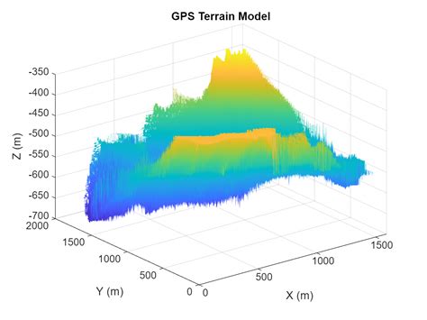 survey pit mining site with rtk gps and point clouds