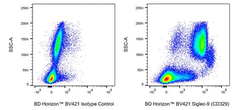 Bv421 Mouse Anti Human Siglec 9 Cd329