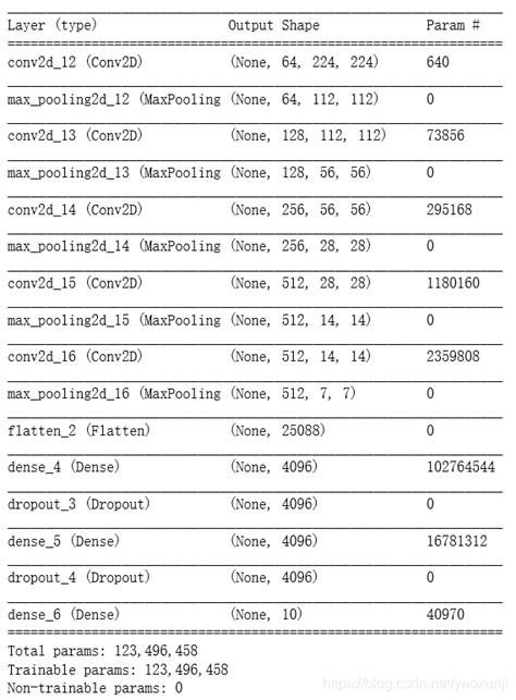 几种经典的卷积神经网络模型 经典卷积神经网络 csdn博客