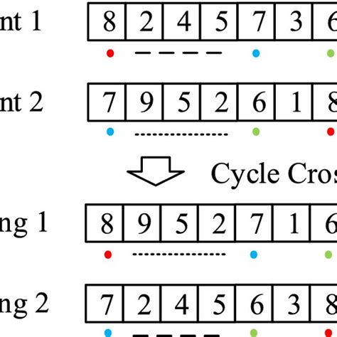 Travel Time Calculation Of Path Download Scientific Diagram