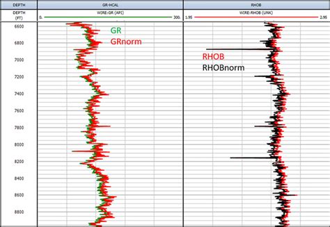 Random Forest Clustering Meryretail