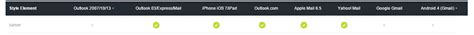 Css Html Mail Cursor Pointer Hack On Gmail Stack Overflow