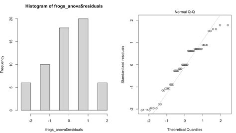 ANOVA From A To XY Z