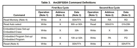 EPROM EEPROM FLASH MCS 51 MCS 48 MCS 41 PIC Programmer