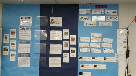 Common Configuration Board For Effective Learning