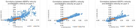 Figure 13 From Assessment Of Sensitivity And Validity Hydrodynamic Model In Cisadane Using