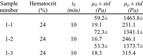 Repeatability Results Download Table