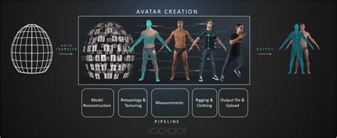The End To End Process From Scanning To Production Pipeline To The Download Scientific Diagram