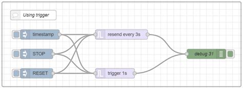 Node Red Trigger 노드 사용법 네이버 블로그