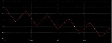 Plot Of Function In Matlab Stack Overflow