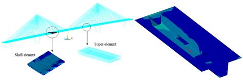 Sensors Free Full Text Hierarchical Dynamic Bayesian Network Based Fatigue Crack Propagation