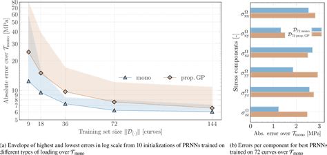 Figure 13 From Physically Recurrent Neural Network For Rate And Path