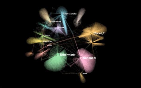 The Hubs And Authorities In Transaction Network — Powered By Sansa And