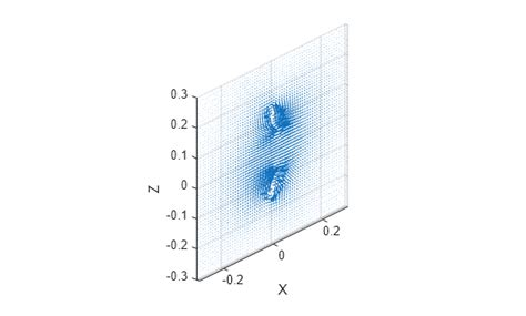 Custom Radiation Pattern And Fields