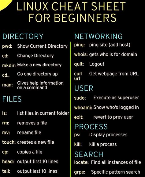 linux cheatsheet for beginners soufiane laghrib