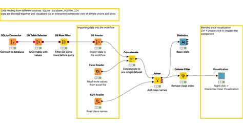 Simple Visualization Knime Community Hub