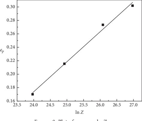 Figure 1 From Dynamic Recrystallization And Recovery Behaviors In Austenite Of A Novel Fe 1 93mn