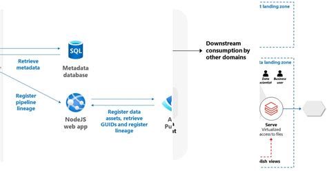 List Data Management Curated By Yk Wong Medium