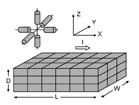 Schematic Representation Of The Model Geometry And Resistor Network Download Scientific
