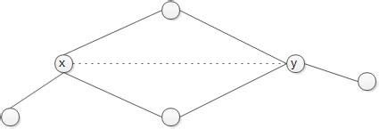 Overlapping Nodes In Network Download Scientific Diagram