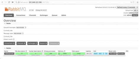 How To Install Rabbitmq On Rhel 8 Centos 8 Computingforgeeks