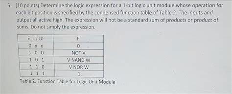 solved 5 10 points determine the logic expression for a