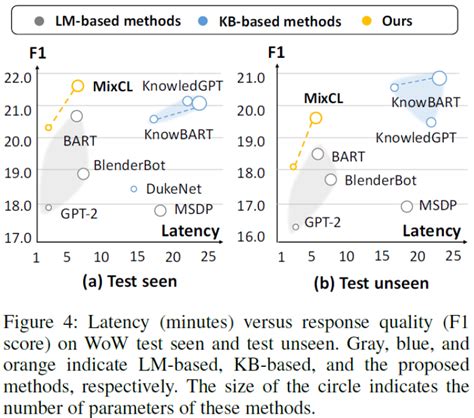 Aaai 2023 Contrastive Learning Reduces Hallucination In Conversations Awesome Reviews
