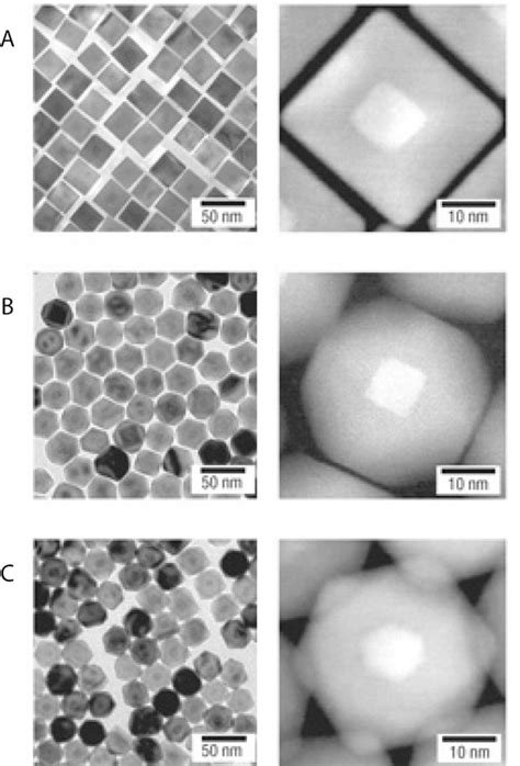Figure 3 From Shape Control Of Colloidal Metal Nanocrystals Semantic