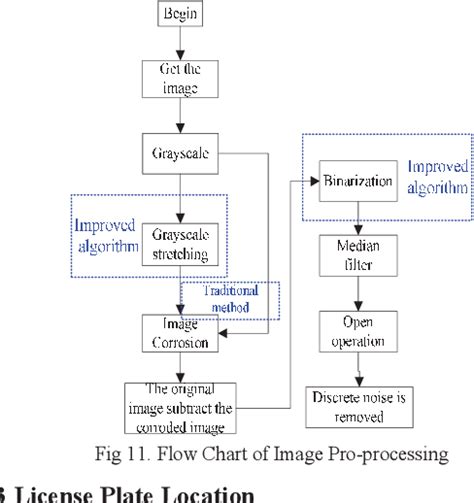 figure 1 from license plate location algorithm based on grayscale
