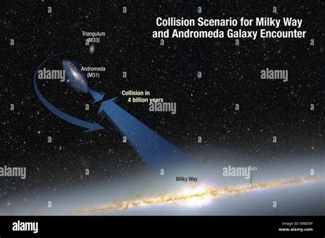 Collision Paths Of Our Milky Way Galaxy And The Andromeda Galaxy Stock