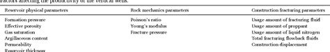 Table 1 From Optimization Of Tight Gas Reservoir Fracturing Parameters Via Gradient Boosting