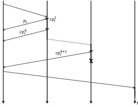 Checkpoint And Recovering Download Scientific Diagram