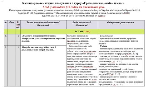 Планування з курсу «Громадянська освіта 7 клас 18 годин На 2024 2025 навчальний рік