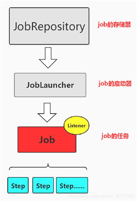 管道 过滤器架构野生博的博客 Csdn博客管道过滤器体系结构 管道 过滤器架构野生博的博客 Csdn博客管道过滤器体系结构