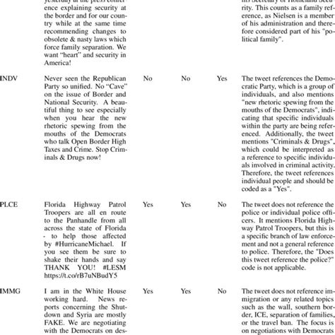 Pdf Llm Assisted Content Analysis Using Large Language Models To Support Deductive Coding