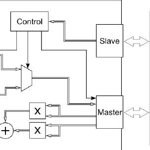 Arithmetic Mean Hardware Accelerator Download Scientific Diagram